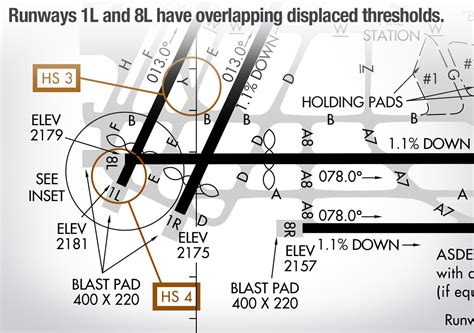From The Flight Deck Hot Spot Standardization Airport Off