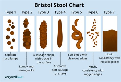 Thin Stools Bowel Movements