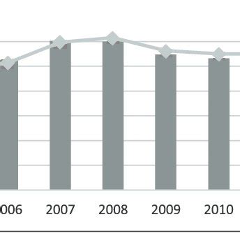 ISP And ISPE Download Scientific Diagram