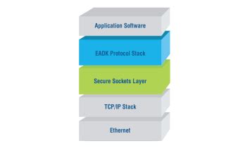 Pyramid Netstaxtm Eipscan Isit