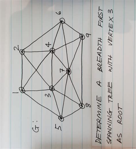 Solved Determine A Breadth First Spanning Tree With Vertex