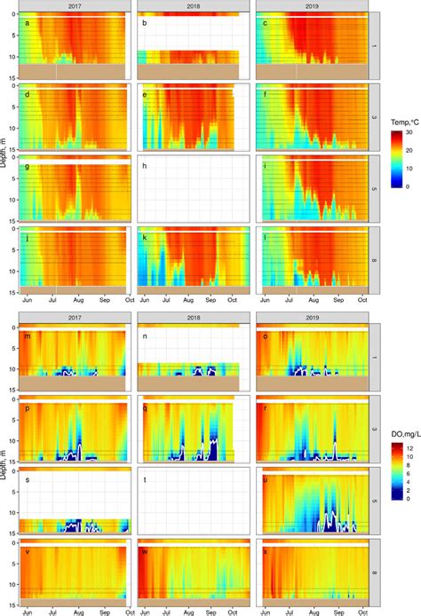 Interpolated Nearshore Mooring Sites Observations For Temperature