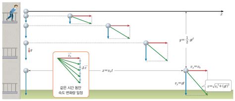미래엔 엠티처