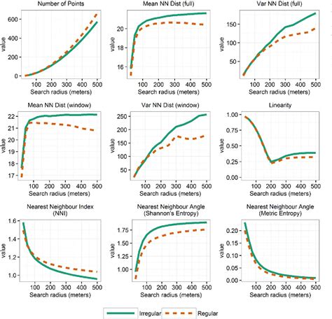 Figure 2 From Identifying Residential Neighbourhood Types From Settlement Points In A Machine