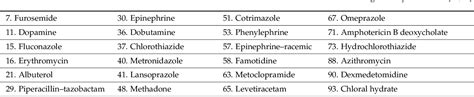 Table 1 From Qtc Interval Reference Values And Their Non Maturational
