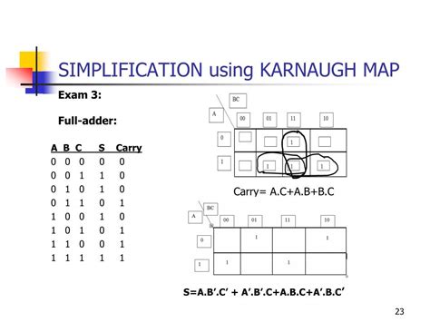 Ppt Simplification Of Boolean Functions Powerpoint Presentation