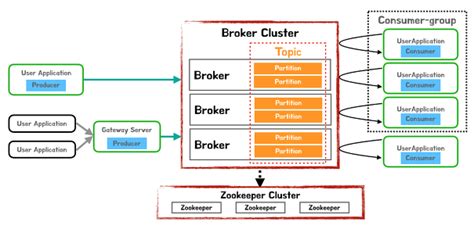 apache kafka 란