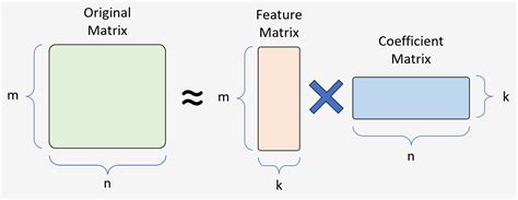 Feature Extraction ~ Data Science For Lifelong Learning
