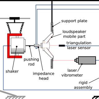Sectional Schematic View Of The Loudspeaker A Whole B After Download Scientific Diagram