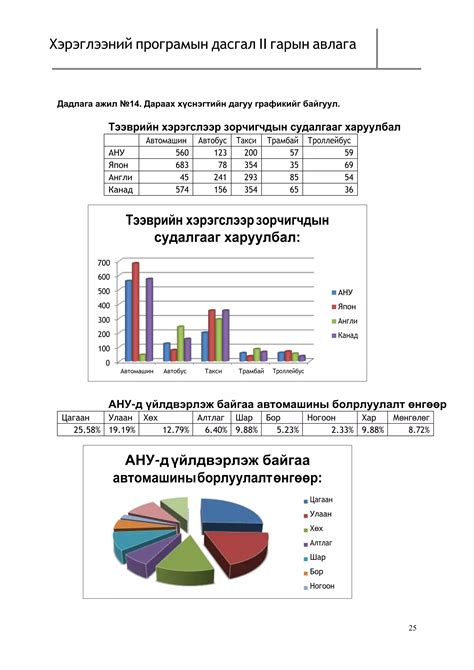 Microsoft Excel програм гарын авлага Pdf