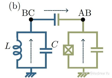 电路量子电动力学 Circuit Qed 约瑟夫森结和超导比特 知乎
