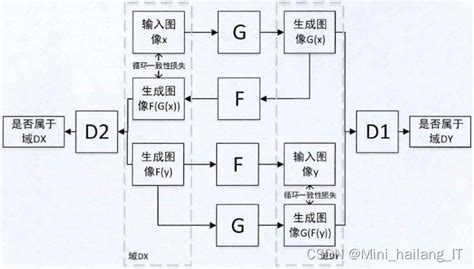 毕业设计：基于深度学习的面部表情动作迁移及唇形同步系统唇形同步算法 Csdn博客