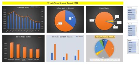 pradeep soni on linkedin dataanalysis businessstrategy