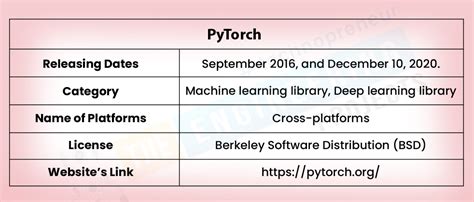 Latest Deep Learning Frameworks The Engineering Projects