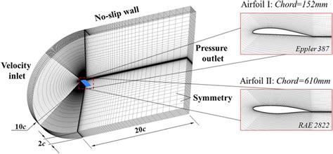Structured Mesh Display For Experimental Validation Download