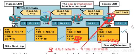 详谈 Mpls的基础和工作原理mpls单播hello例 Csdn博客 详谈 Mpls的基础和工作原理mpls单播hello例 Csdn博客