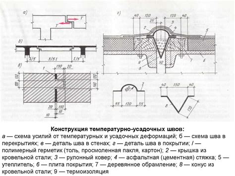 Основные положения проектирования железобетона презентация онлайн
