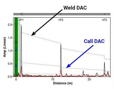 Dac Curves Guided Ultrasonics Limited
