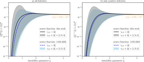 Figure 2 From Scalar Perturbations From Inflation In The Presence Of