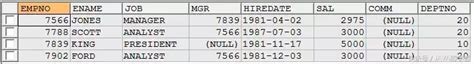 Mysql数据库练习题（含答案）查询scott Emp表输出奖金为空的员工记录 Csdn博客