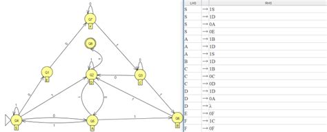 Finite State Automata And Grammar We Work In The Darkness To Serve The Light