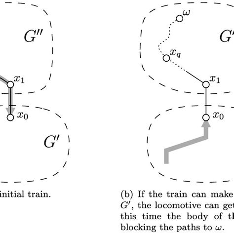 execution time vs number of edges download scientific diagram