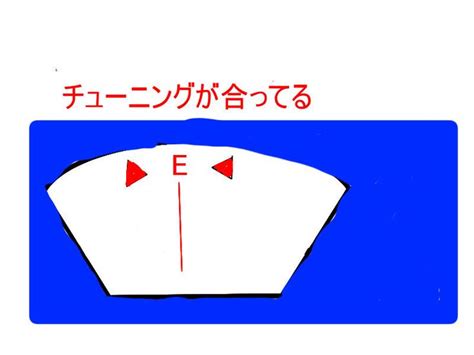 ウクレレコード表 弾き語り初心者のための無料ダウンロード