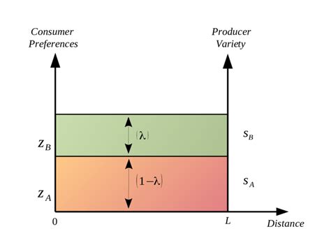The Two Dimensional Model Download Scientific Diagram