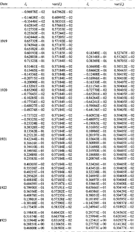 Table 2 From Kalman Filtering Estimation Of Unobserved Rational Expectations With An Application