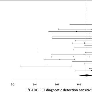 Image gallery of axial brain ¹⁸F FDG PET representative of the typical Download Scientific