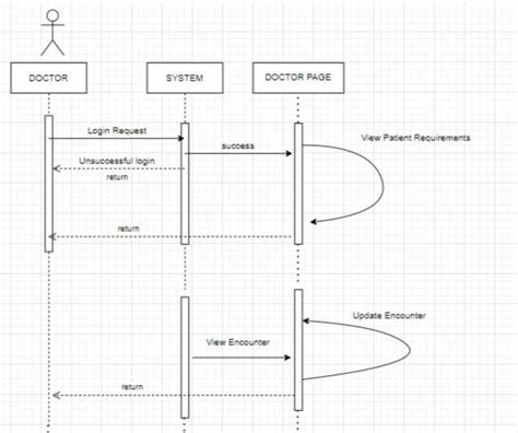 Github Niharika Santhoshini Karri Finalproject