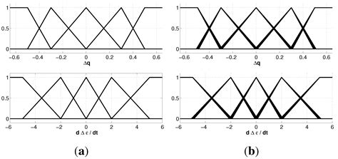 robotics free full text computationally efficient adaptive type 2