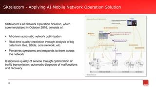 The Potential Impact Of Robotic Process Automation Artificial Intelligence On Telecom