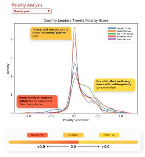 Do Data Analysis And Visualization Using Python And Power Bi By Vizbizz