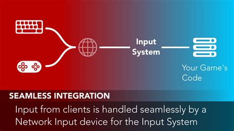 Network Input