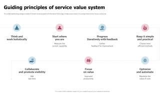 ITIL 4 Implementation Plan Guiding Principles Of Service Value System PPT Slide