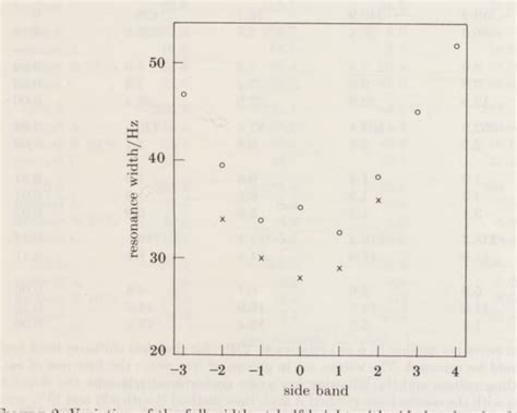 Figure 2 From Solid State 13c Nmr Spectra Of Iron Carbonyl Complexes Shielding Tensor And Error
