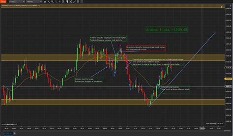 Going Full Time Day 2 R Daytrading