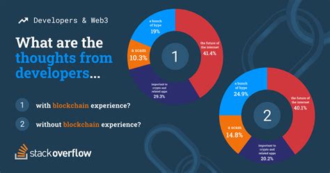 A Stack Overflow Survey Attempts To Gauge Reactions Towards Web And The Internets Crypto Future