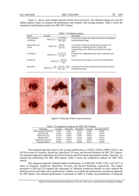 Hybrid Channel And Spatial Attention UNet For Skin Lesion Segmentation