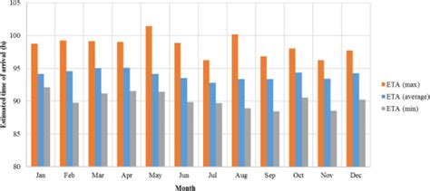 Monte Carlo Simulation In Ansys Lasopaplaza