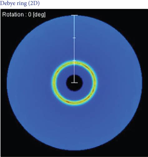 Ra Measurement A Debye Ring In 2d B Debye Ring In 3d C Download Scientific Diagram