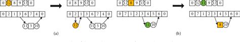 Figure 8 From Truck And Unmanned Vehicle Routing Problem With Time