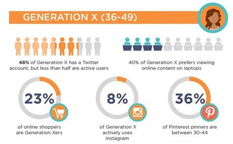 Demographics Social Media Marketing To Generation Z Infographic