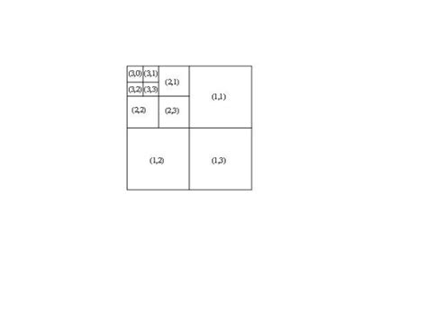 The Indexing Of Subbands In A Three Level Wavelet Decomposition Download Scientific Diagram