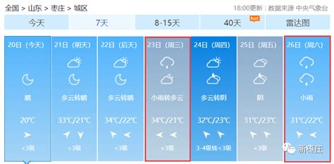 明天起，真正的夏天就要来了！枣庄