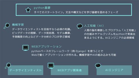 完全ガイドpythonの学習サイトをレベル別に紹介基礎から機械学習人工知能までのロードマップ