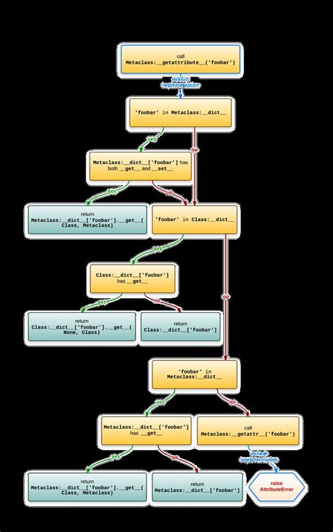 Understanding Python Metaclasses Python Objects Explained