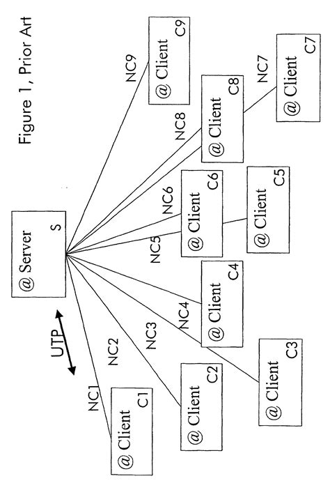 A Method A Communication Network And A Computer Software Product For