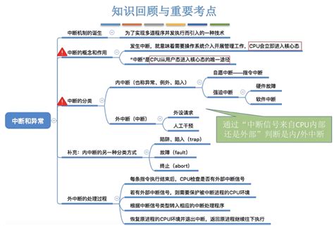 计算机基础学习day02 1 代码指令是什么意思 csdn博客